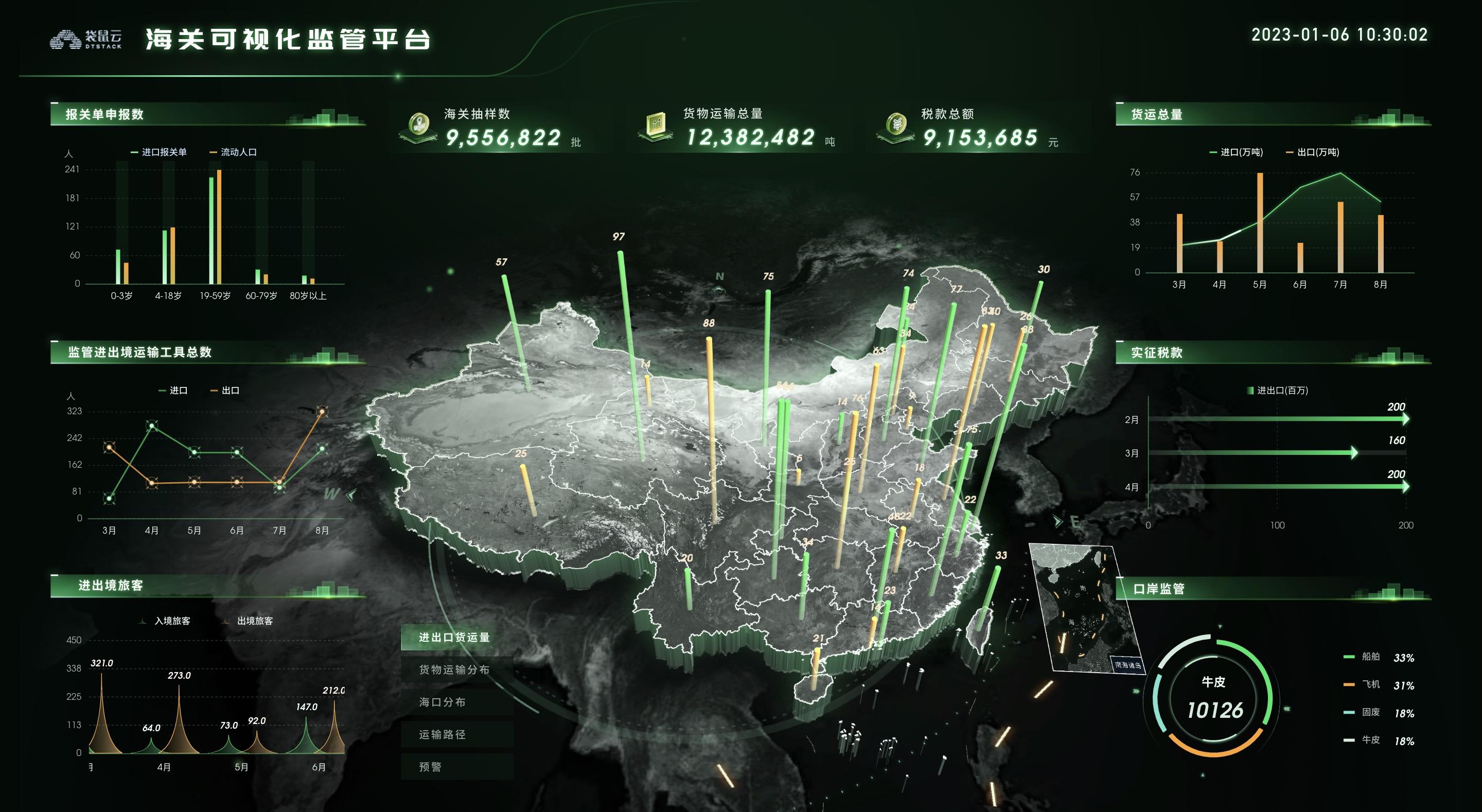 【一文读懂】可视化大屏：数字孪生中的GIS（地理信息开发）_数字孪生 地图 gis-CSDN博客