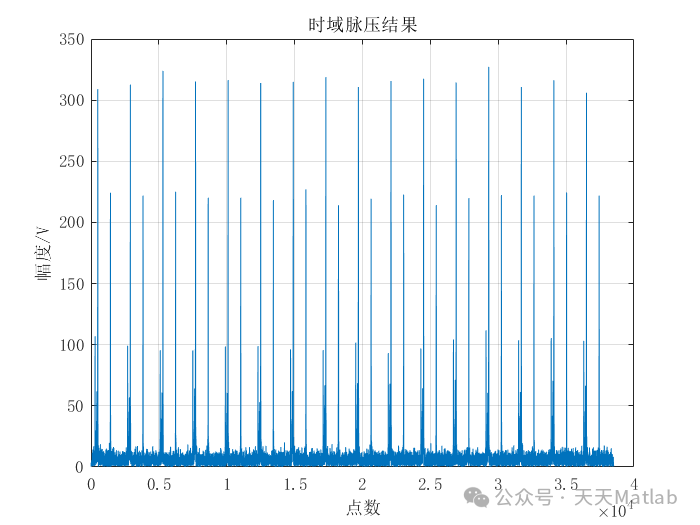 【雷达】基于Matlab实现线性调频信号产生、脉冲压缩、MTI、MTD、CFAR，可成功检测出目标_线性调频信号脉冲压缩matlab-CSDN博客