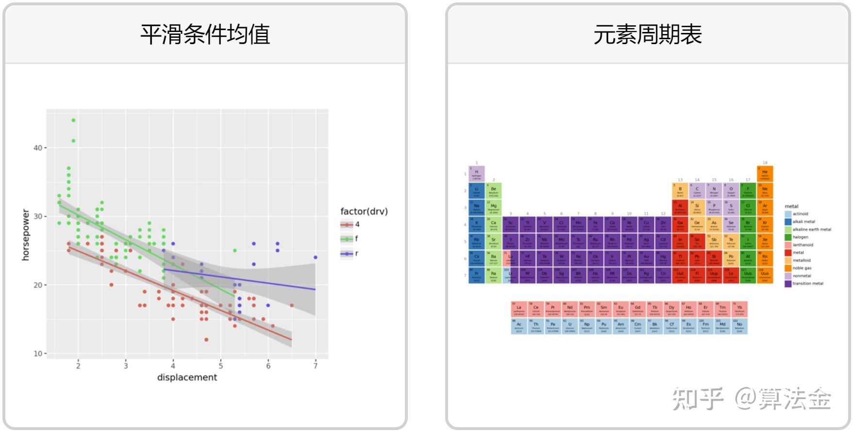 Plotnine，一个充满个性化的 Python 库 Csdn博客 7816