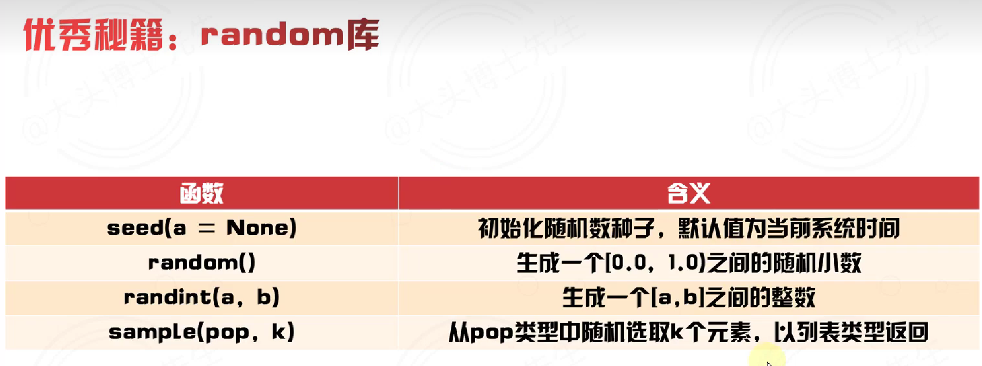 计算机二级python知识点考前复习计算机二级python考什么题型 Csdn博客