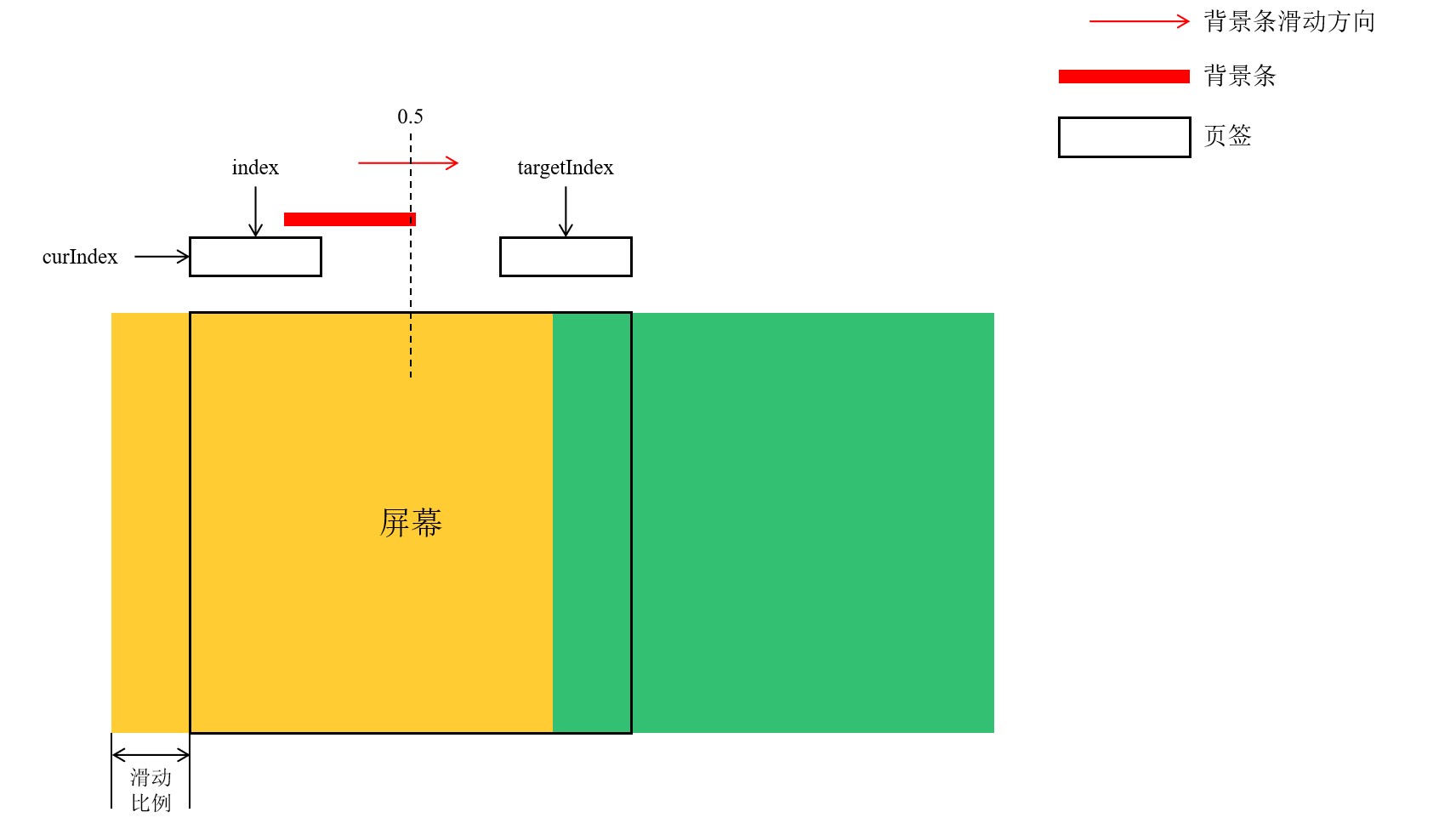鸿蒙实战开发（HarmonyOS）实现自定义动效tab_harmonyos next实现 自定义tabs-CSDN博客