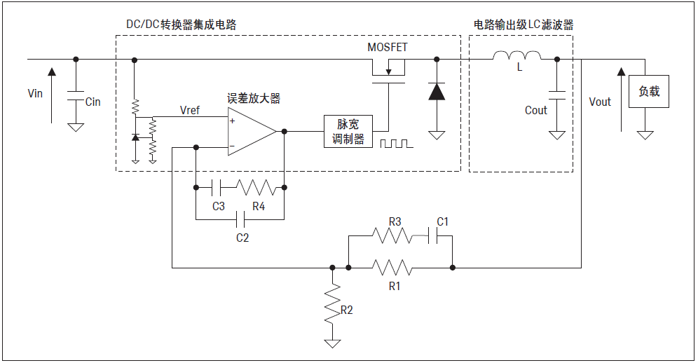 pdn阻抗测试_使用网络分析仪测量直流-直流转换器和电路板供电电路 (PDN)-CSDN博客