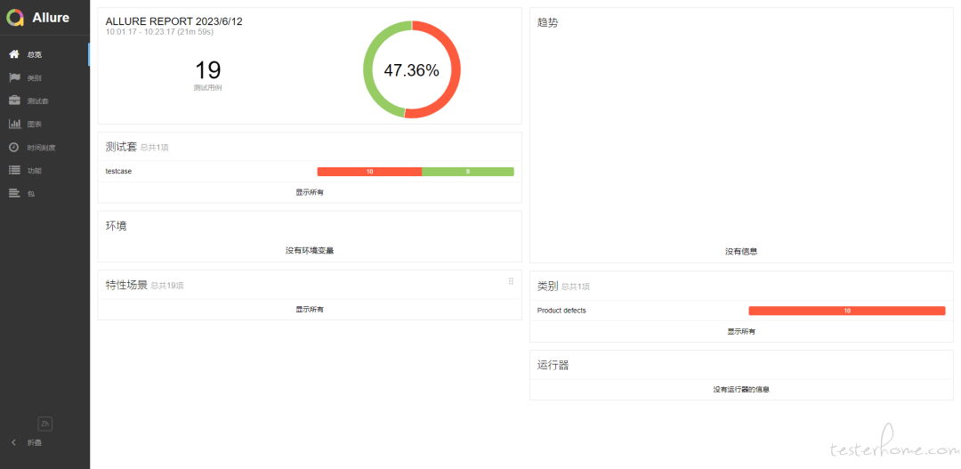 技术方案 关于excel关键字驱动自动化测试框架的技术架构excel驱动自动化测试 Csdn博客