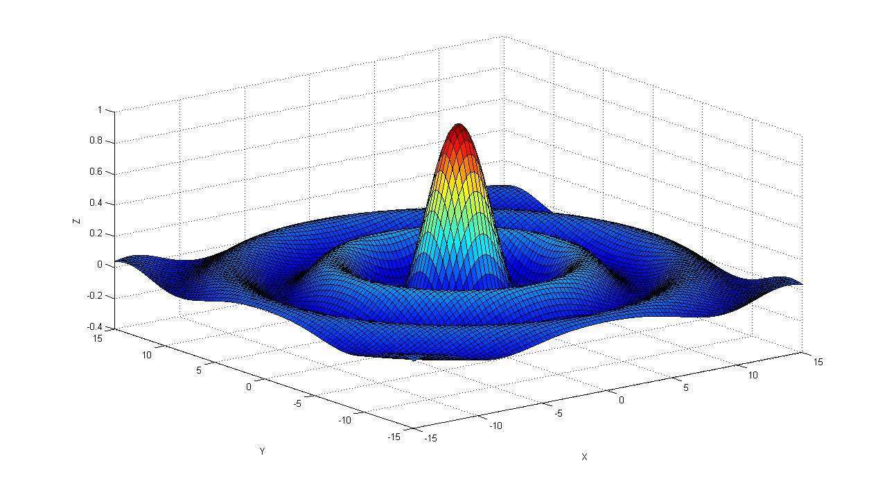 Matlab Plot函数用法matlab绘图基本技巧（1） Csdn博客 