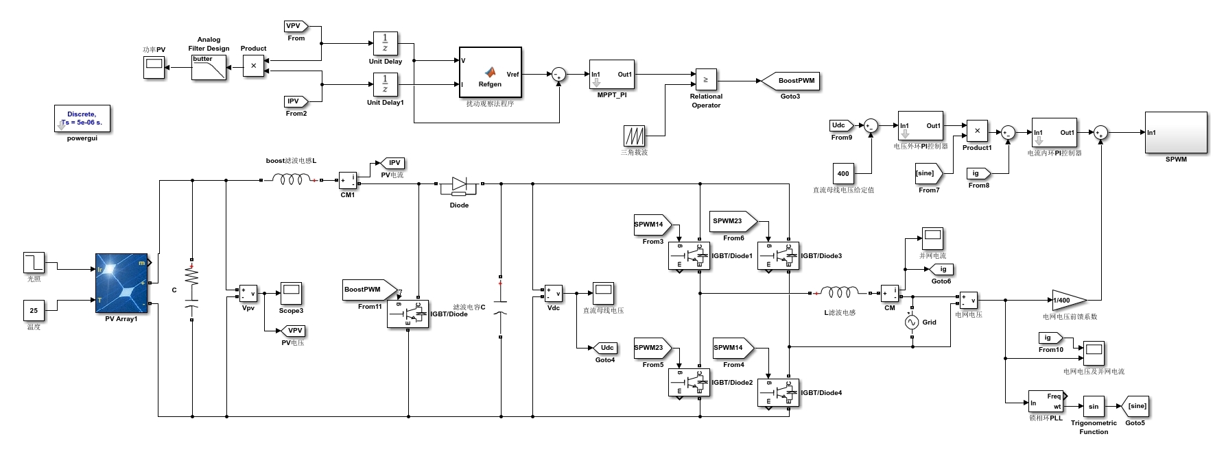 Matlab Simulink仿真设计:光伏发电系统的高效并网与闭环控制,matlab Simulink仿真设计:光伏并网发电系统中的mppt