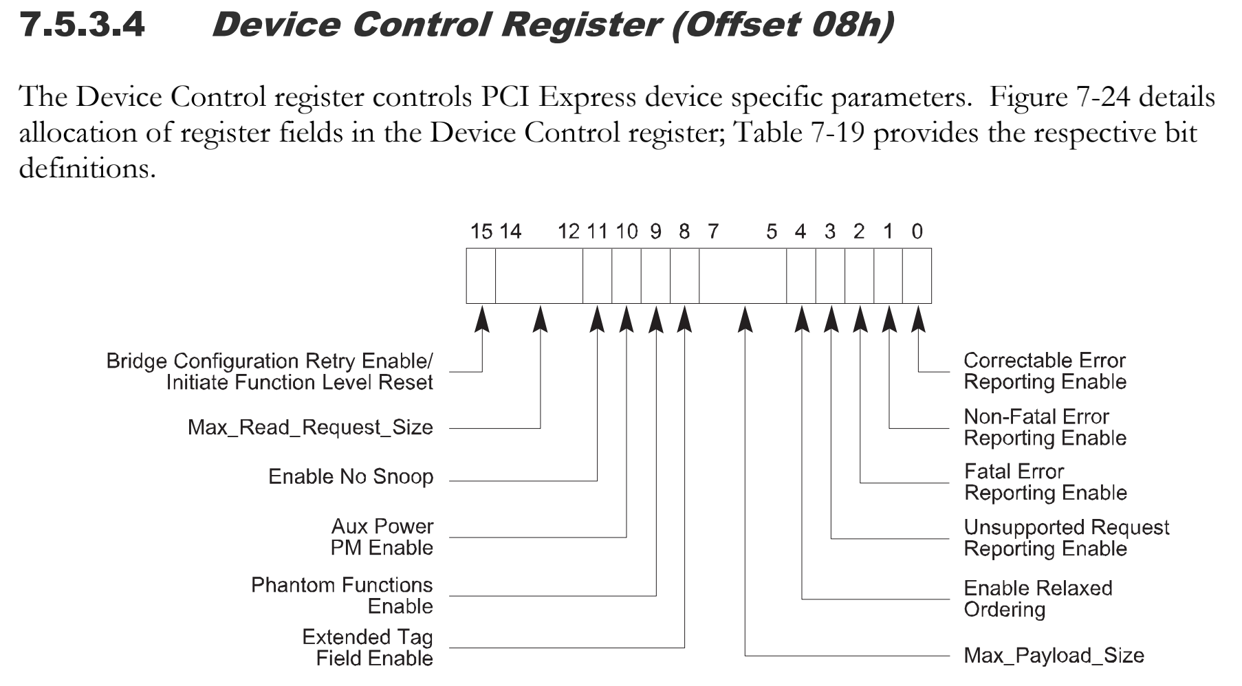 浅析PCIe MPS对系统性能和稳定性的影响-CSDN博客