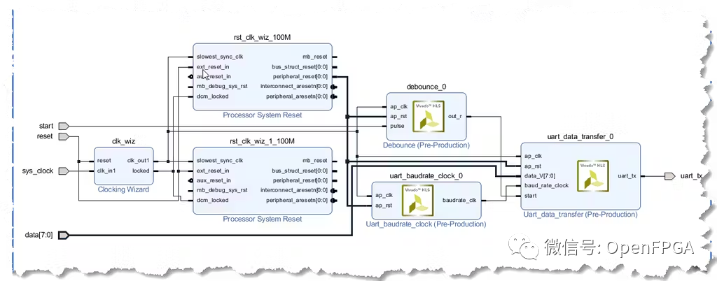 用 HLS 实现 UART-CSDN博客