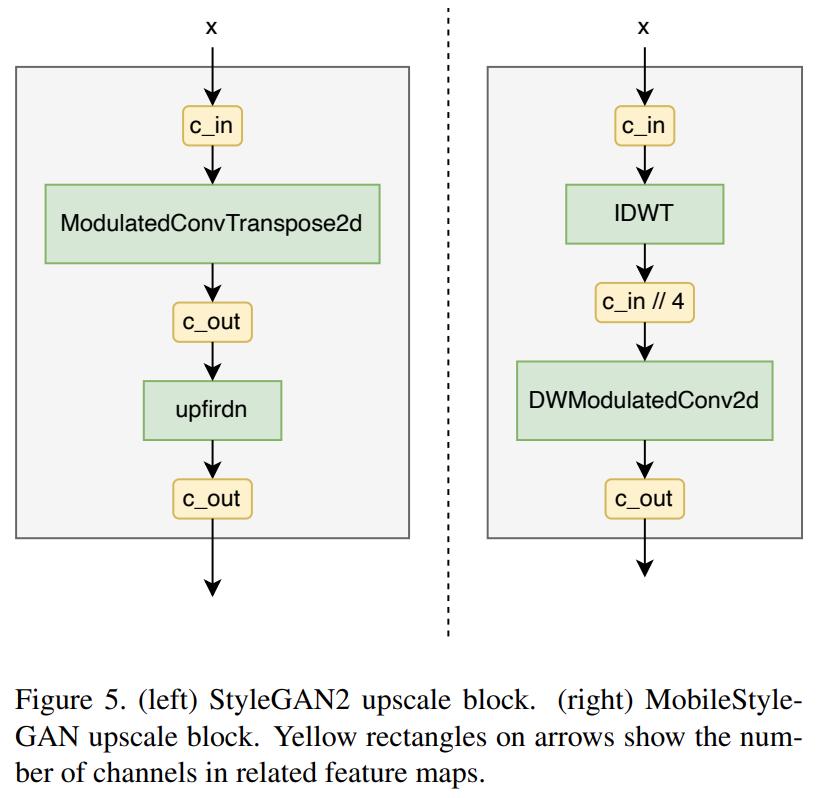 压缩版styleGAN（Mobile StyleGAN）参数更少、计算复杂度更低_mobilestylegan-CSDN博客