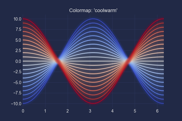 Python实战案例，mplcyberpunk模块，Python实现赛博朋克数据可视化_小雁子学Python的博客-CSDN博客