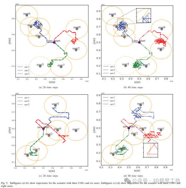 西电大最新UVA轨迹优化算法！从 QMIX 到 QEDGIX：无监督学习的飞跃与无人机智能规划的突破！...-CSDN博客