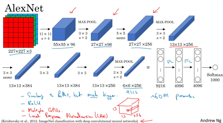 Pytorch实现Alexnet训练CIFAR-10数据集_kaggle的cifar-10 pytorch-CSDN博客