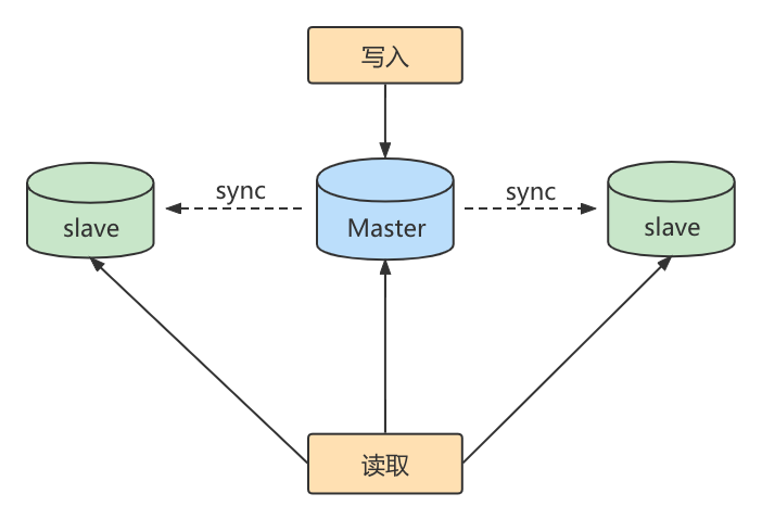 MySQL主从复制原理深度解析_mysql主从原理详解-CSDN博客