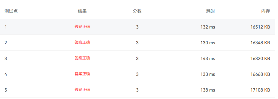 PTA sdut-array2-4 打印“杨辉三角“ 品中国数学史 增民族自豪感（1）分数 15_(1)在三角形的首列和对角线上,数值均为1; (2)其余数据为:每个数字等于上一行的左-CSDN博客