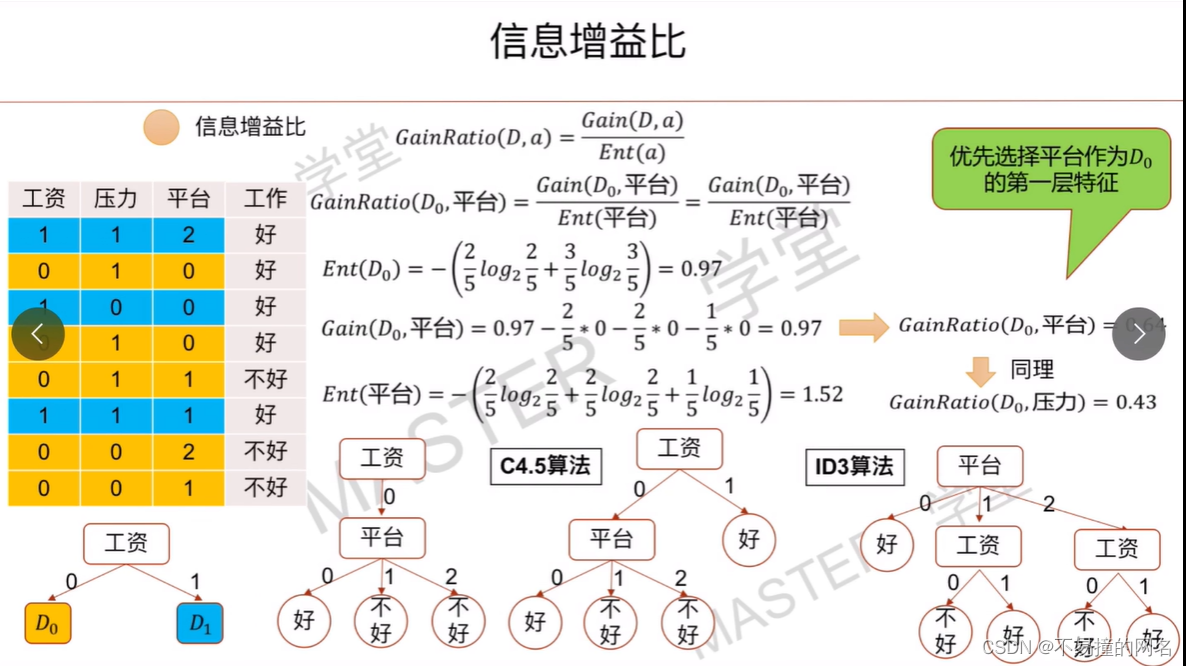 信息增益比（C4.5算法）-CSDN博客