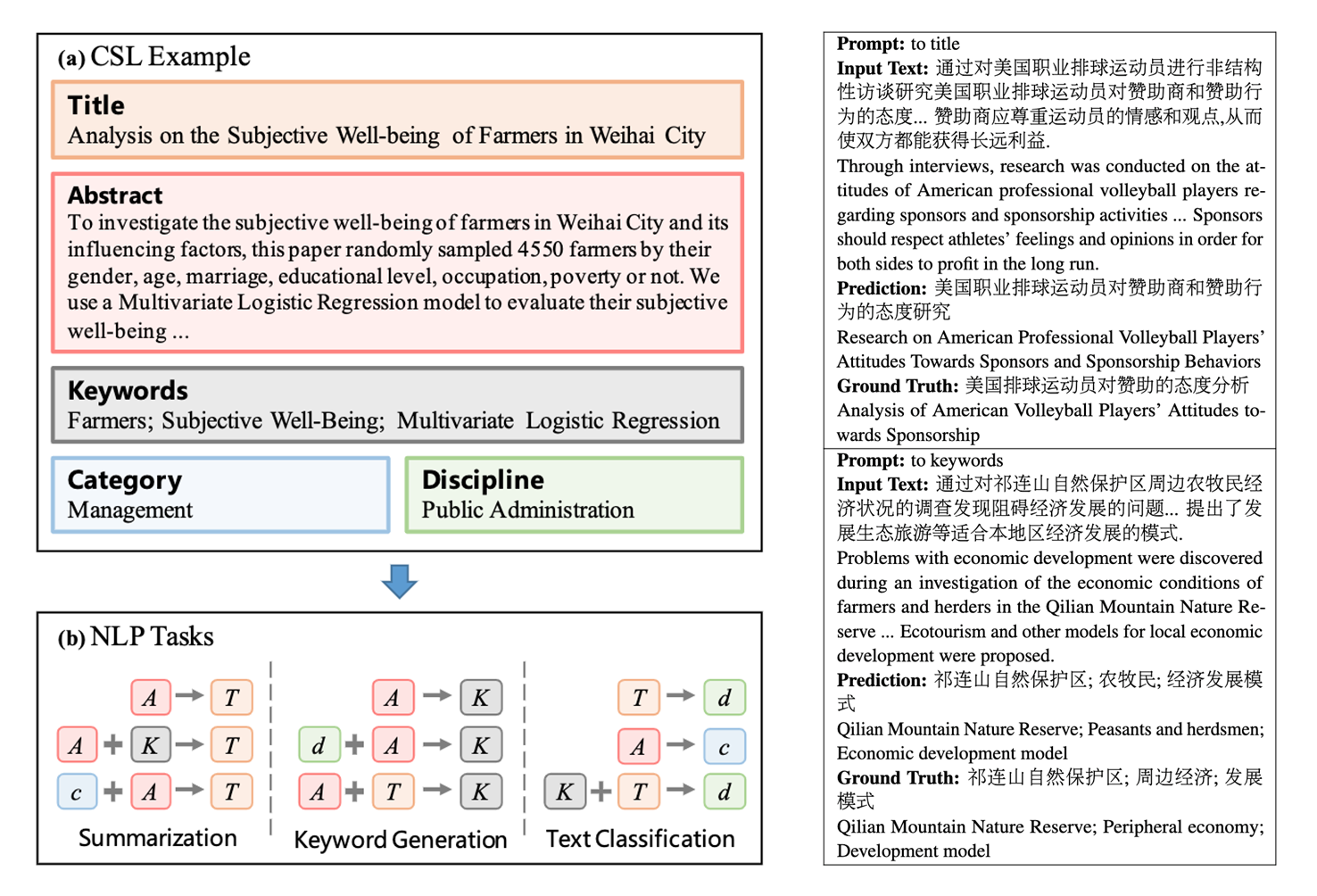 临阵磨枪！leetcode技术面试要点清单；【前沿】机器人描述资源集锦；【热门】生成式diffusion模型综述；前沿论文 Showmeai资讯日报diffusion架构面试问题 Csdn博客