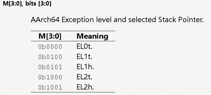 MMU Stage 2 Translation [五]_mmu stage2-CSDN博客