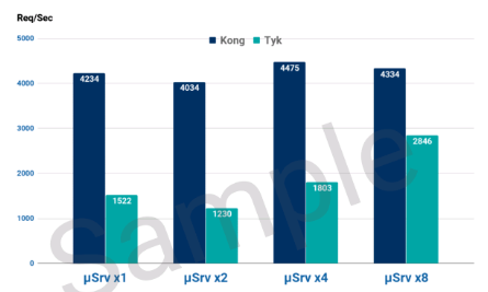 KONG GATEWAY 基本介绍及安装-CSDN博客
