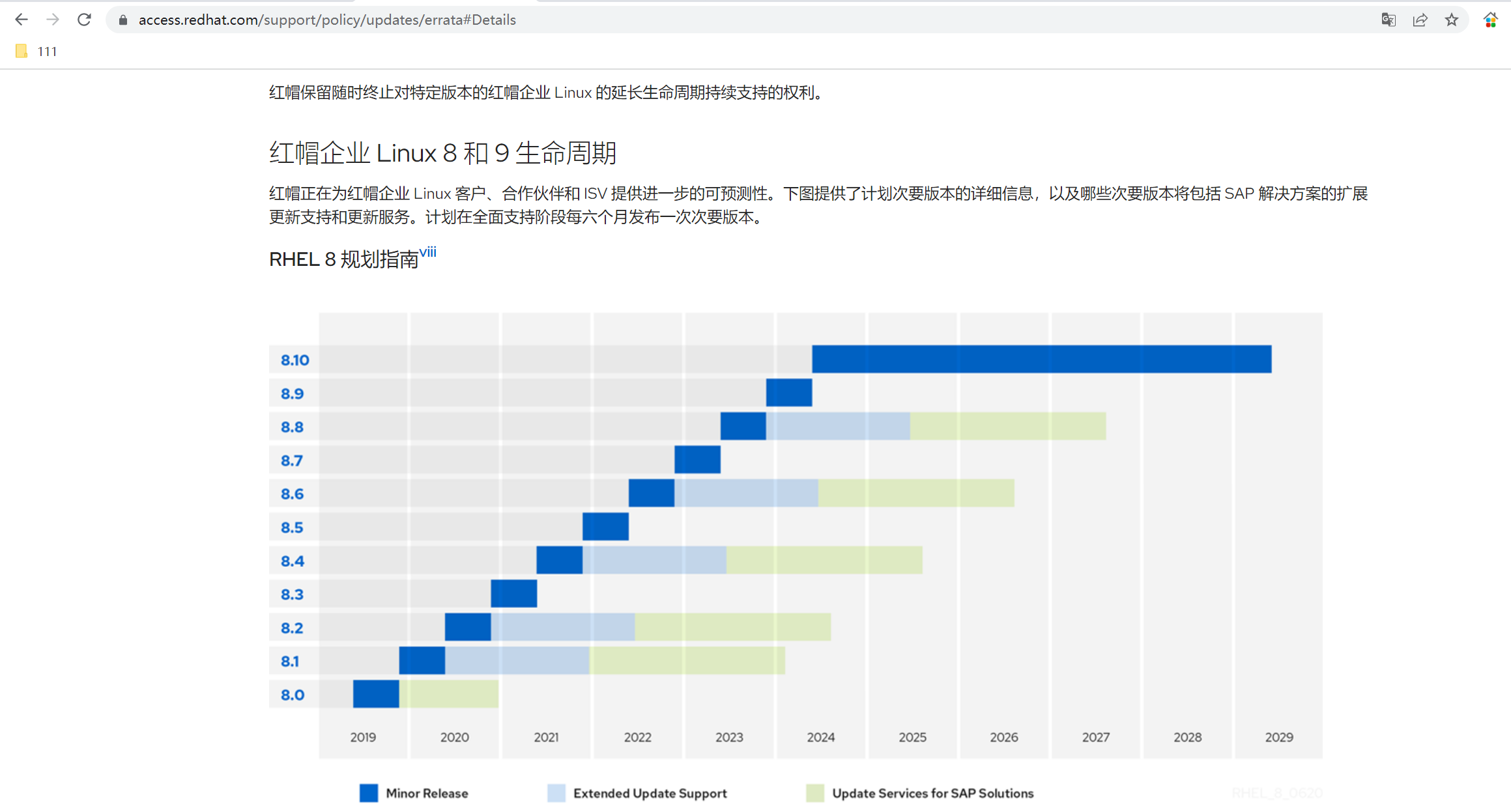 RHEL、CentOS生命周期_centos 生命周期-CSDN博客