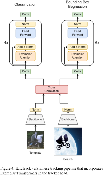 轻量化目标跟踪_lighttrack-CSDN博客
