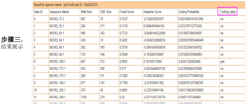 2020.10.25丨全长转录组结构分析之可变剪切、lncRNA预测_astalavista 可变剪接有参-CSDN博客