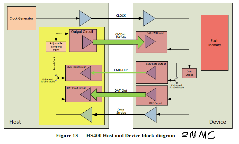 浅谈 SSD，eMMC，UFS_emmc和ssd的区别-CSDN博客