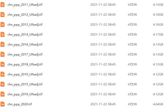 2010-2020年Worldpop100m人口栅格数据集_worldpop下载人口数据-CSDN博客