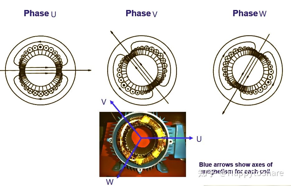 我理解的SVPWM（二）_svpwm 知乎-CSDN博客