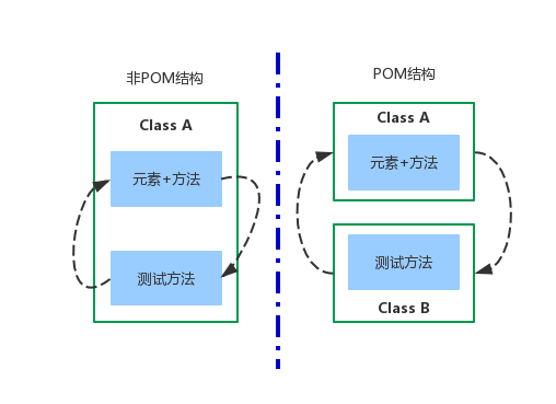 Python Selenium设计模式 —— POM_python selenium pom-CSDN博客
