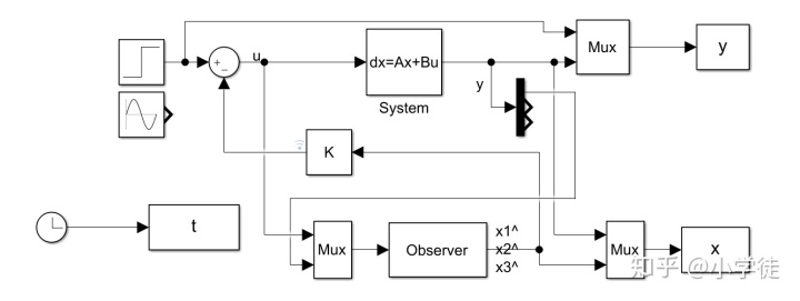 Matlab Eig函数基于状态观测器的状态反馈控制matlab仿真实现 Csdn博客