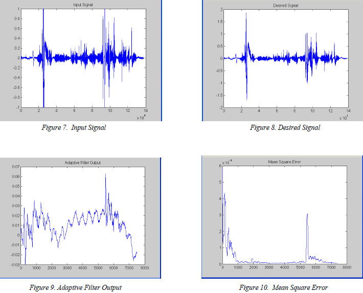 论文：回声消除中的LMS和NLMS算法与MATLAB实现_output长度=length(u)+length(v)-1啥意思-CSDN博客