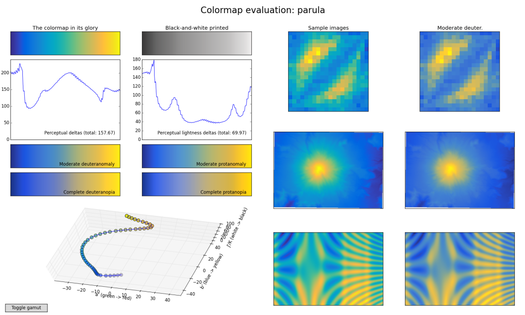 默认配色辣眼睛？！那是你没发现这些宝藏学术颜色包(Colormaps)~~-CSDN博客