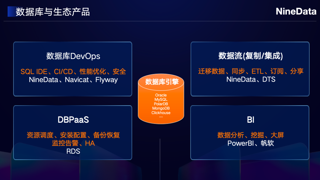 《中国移动算力网络数据库白皮书》正式发布，NineData叶正盛分享全球数据实时传输技术实践_中国移动互联网数据库-CSDN博客