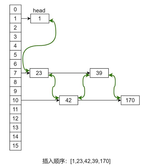 Linkedhashmap遍历【源码面试】轻松解读linkedhashmap如何实现有序性和lru Csdn博客
