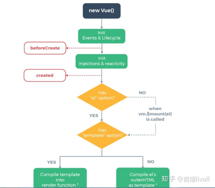 Mounted钩子函数 详解 Vue 生命钩子函数 Csdn博客