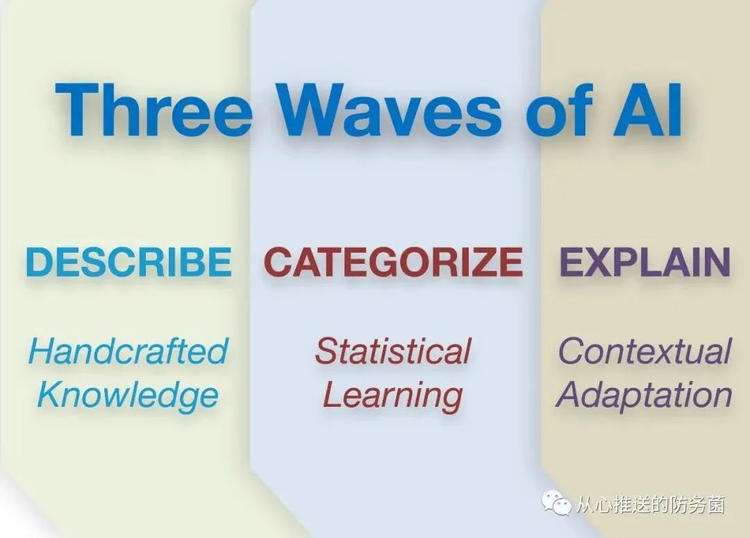 DARPA“人工智能探索”工作进展-CSDN博客