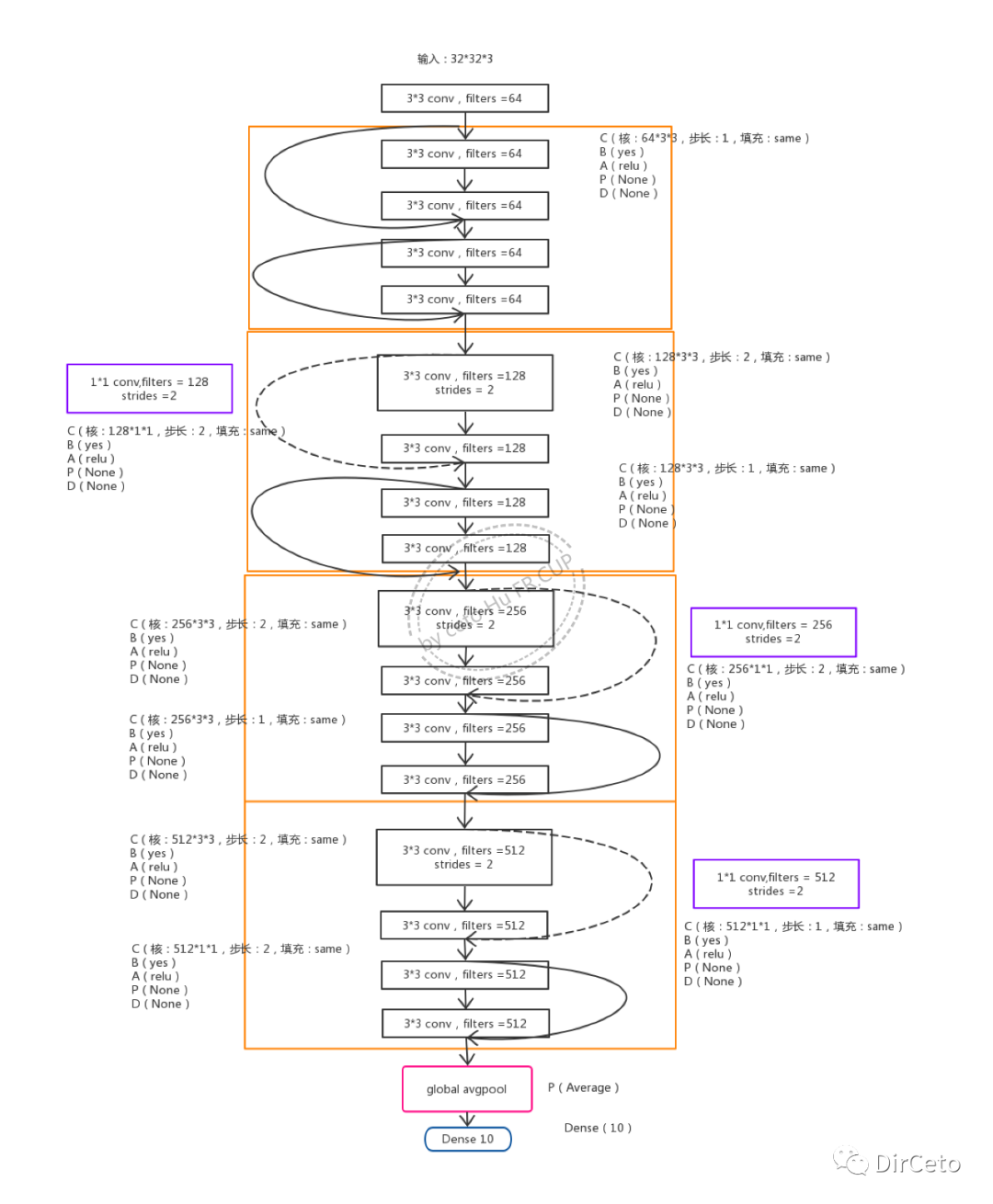 inception网络_TF2.0 ResNet【残差跳连】+ResNet块和Inception块设计思路分析+5种经典卷积神经网络小结+阶段小结...-CSDN博客