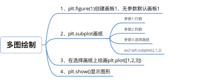 Graphpad如何做x轴在上方的图python如何使用matplotlib画图（基础篇） Csdn博客