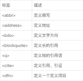 一个html文件由三部分组成部分组成部分,HTML的入门及结构组成-CSDN博客