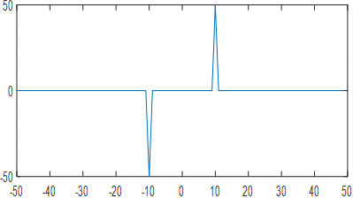 IQ信号理解_iq信号fft-CSDN博客