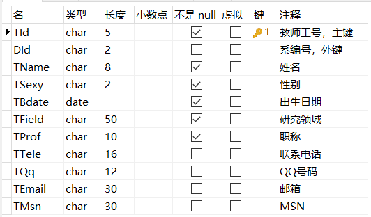 Pta 数据库合集1本题目要求编写sql语句查询显示cs系与it系所有老师的全部个人信息。 现有教务管 Csdn博客
