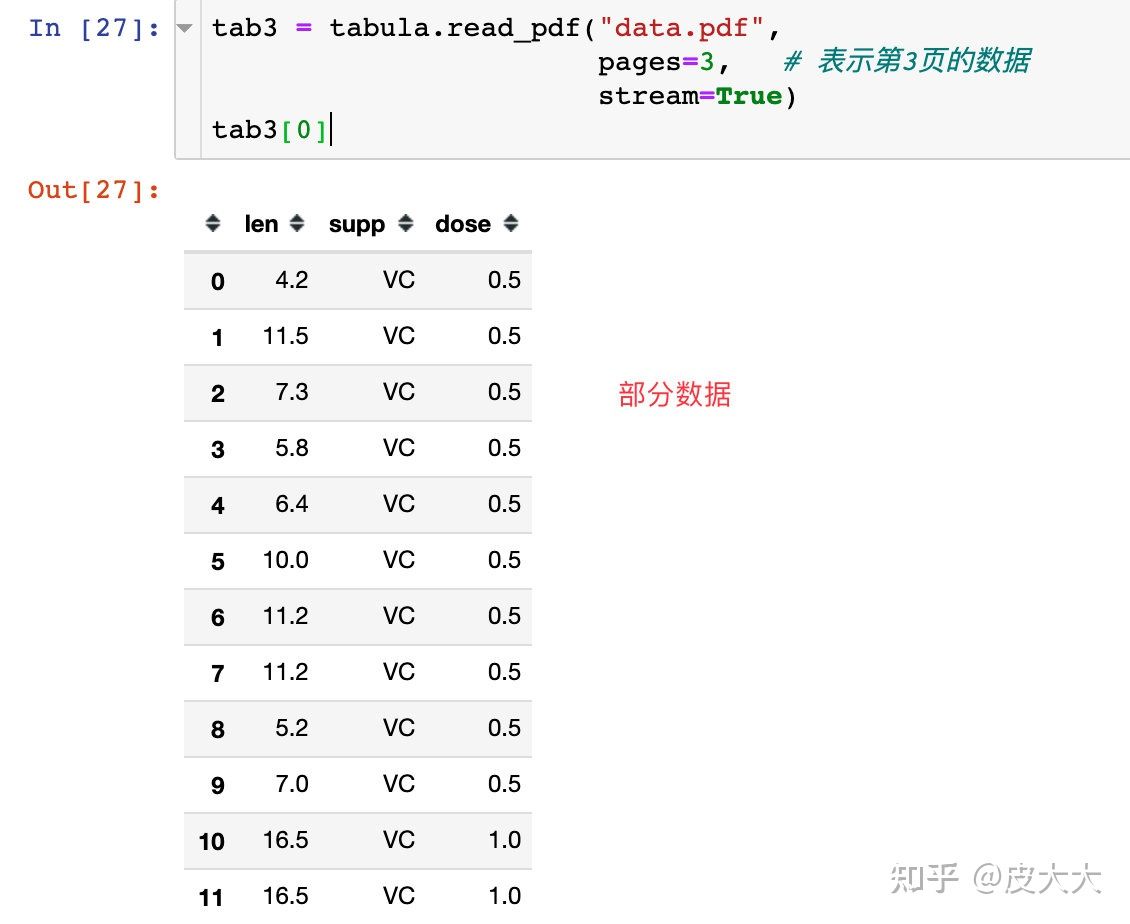 Python Tabula获取pdf的列表数据 Python Tabula读取pdf Csdn博客