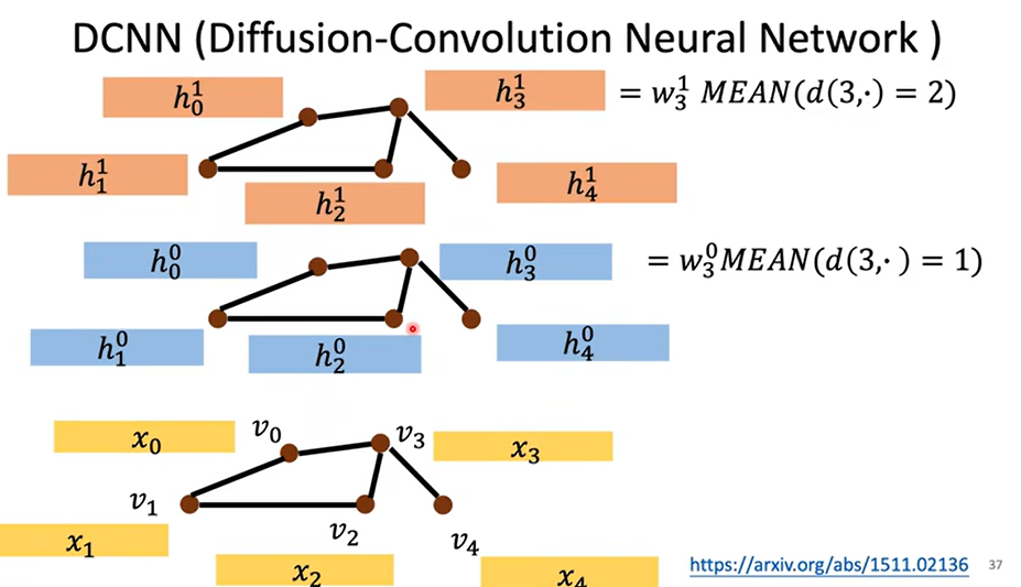 GNN图神经网络-CSDN博客