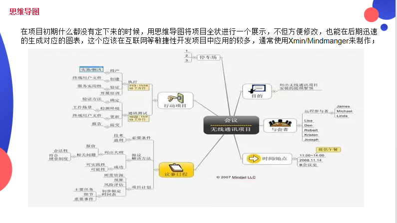【干货】项目经理和PMO最常用的10个图表及使用技巧和经验_pmo周报可视化展示-CSDN博客
