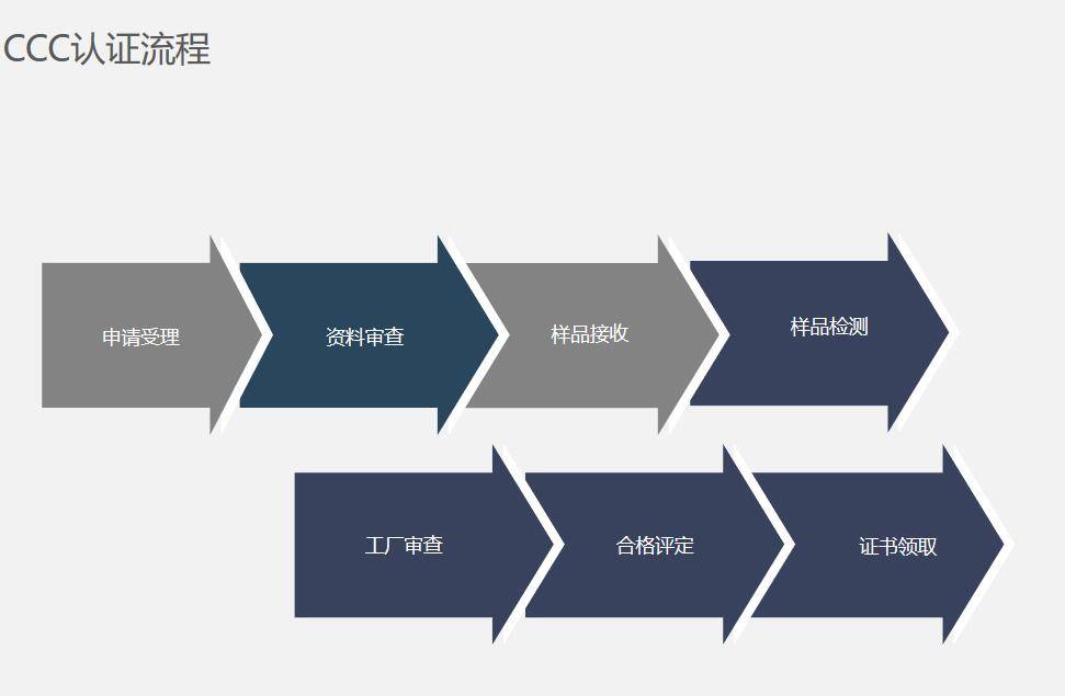 ccc强制性认证是什么?_ccc强制性认证是什么意思-CSDN博客
