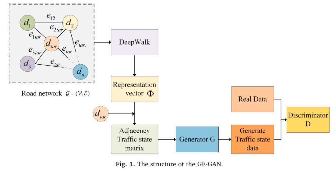 GE-GAN:一种新的道路交通状态估计深度学习框架-CSDN博客