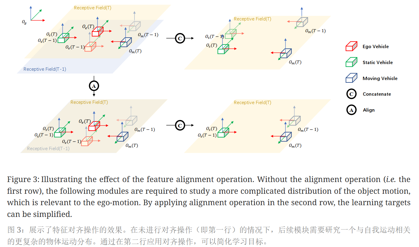 BEVDet4D: Exploit Temporal Cues in Multi-camera 3D Object Detection阅读小结-CSDN博客