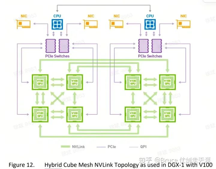 NVIDIA GPGPU通信架构_nvidia high-speed hub-CSDN博客