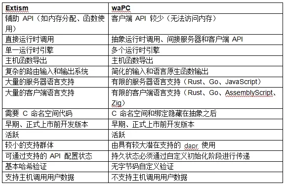 我们的 WebAssembly 实验：扩展 NGINX Agent_nginx webassembly-CSDN博客