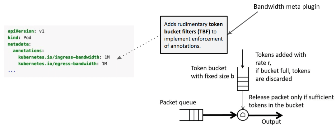 [译] Cilium：基于 BPF+EDT+FQ+BBR 更好地带宽网络管理-CSDN博客