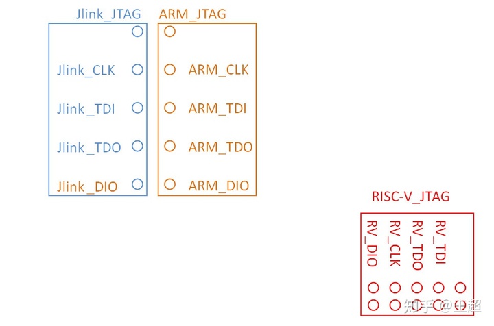 jlink怎么调试linux程序_织女星开发板调试器升级为Jlink固件-CSDN博客